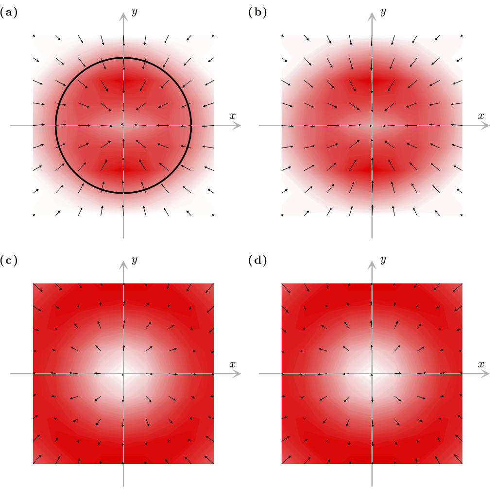 Figure 5 10 — Orbital Angular Momentum On A Sphere — Optical Tweezers Principles And Applications